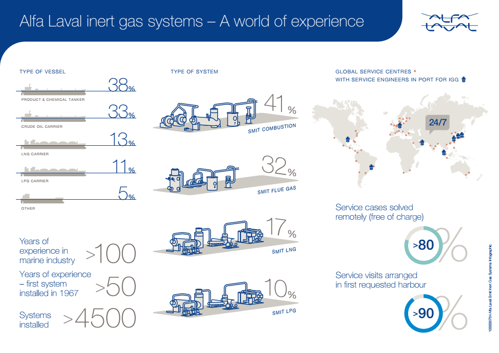 Inert gas production | Alfa Laval