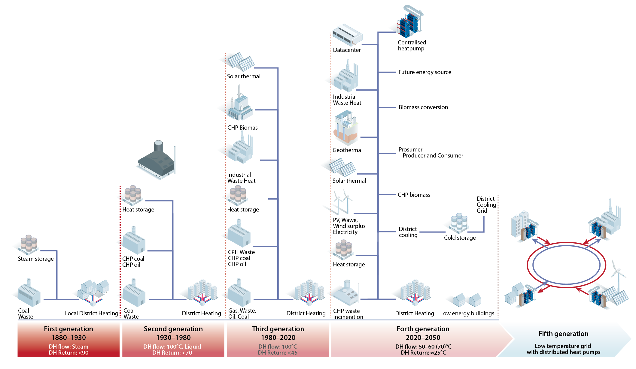 District Heating Heat Networks Campus Heating Alfa Laval