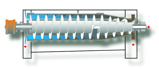 Alfa Laval - Solid bowl centrifuge FAQs