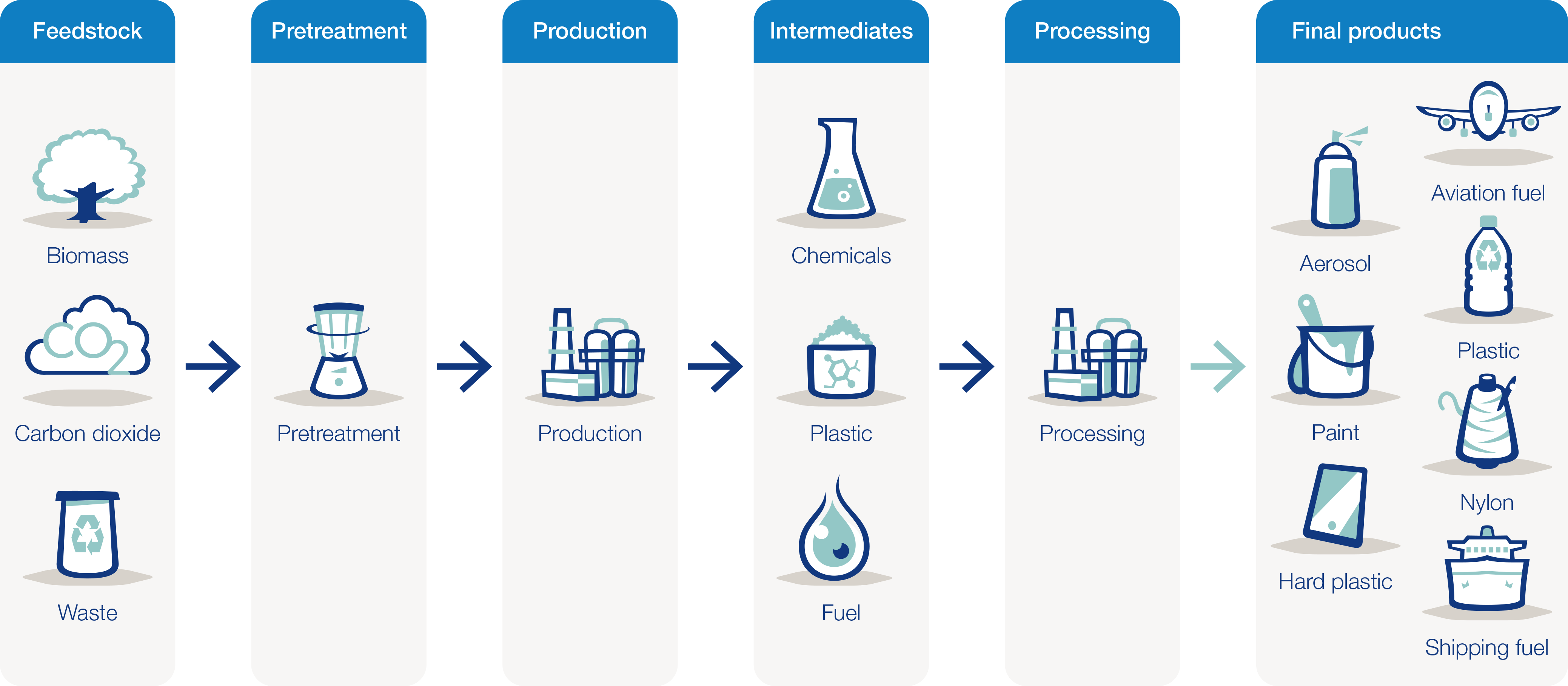 The circular future | Alfa Laval