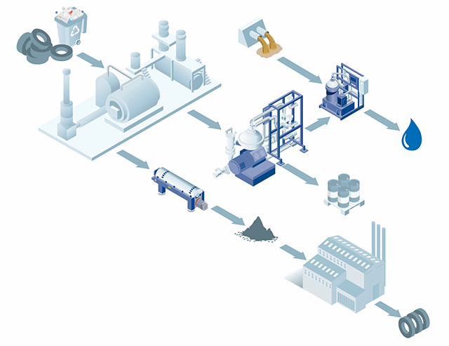 Pyrolysis | Alfa Laval