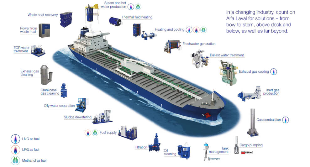 Tankers | Alfa Laval