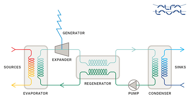 Ciclo orgánico de Rankine (ORC) | Alfa Laval