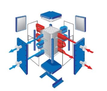 Mastering Energy Efficiency | Alfa Laval