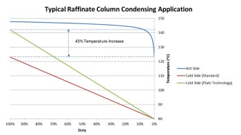 Mastering Energy Efficiency | Alfa Laval