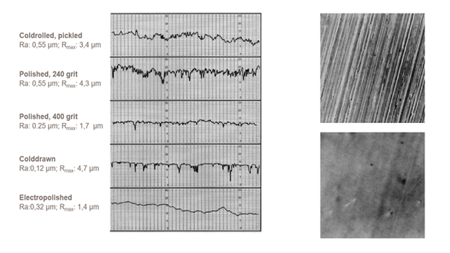How to choose quality tubes and fittings for pharmaceutical processes ...
